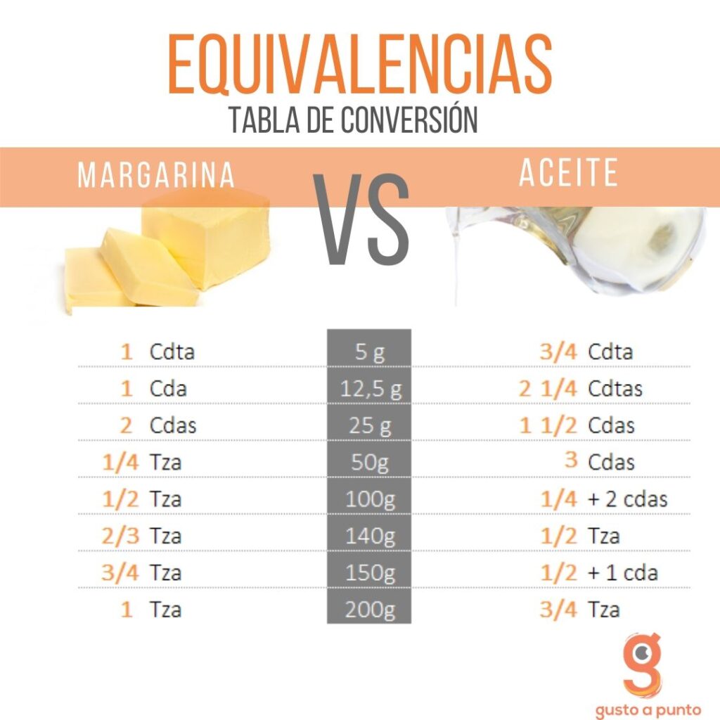 Usos del chile guaque y chile pasa Sudigastro